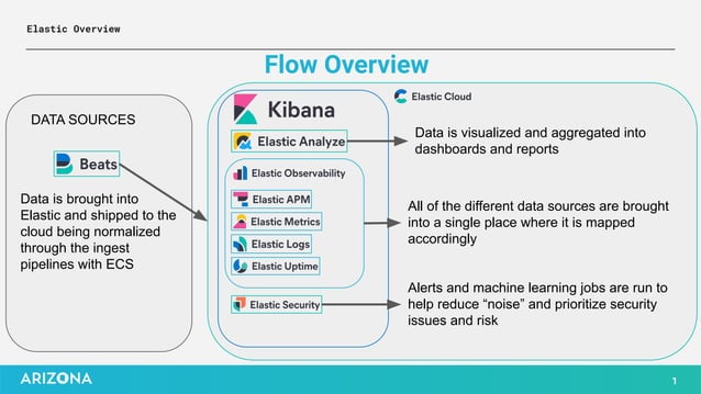 Using a risk based approach to provide cost-effective security | PPT