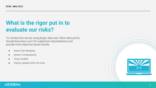 Using a risk based approach to provide cost-effective security | PPT