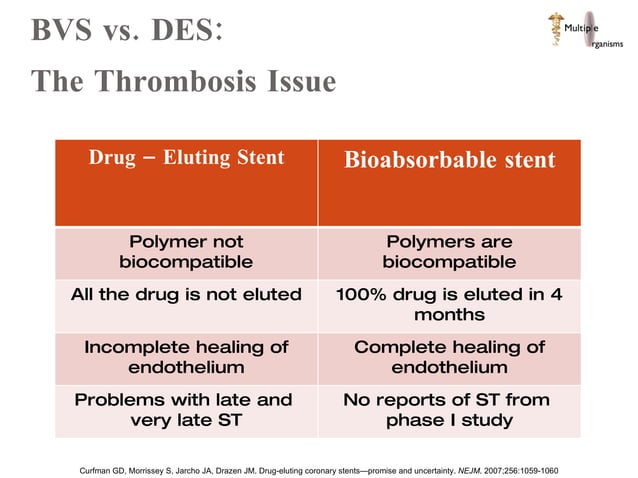 Bioabsorbable Drug-Eluting Cardiac Stent Analysis | PPT