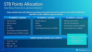 Azdps and dp training video final | PPT