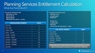 Azdps and dp training video final | PPT