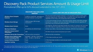 Azdps and dp training video final | PPT