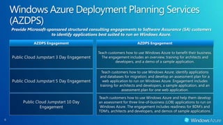 Azdps and dp training video final | PPT