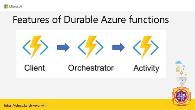 Azure Durable Functions