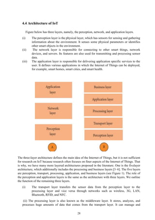 azeem final iot report.docx