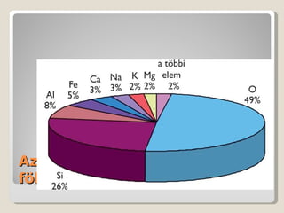 Az elemek rövid jellemzése | PPT