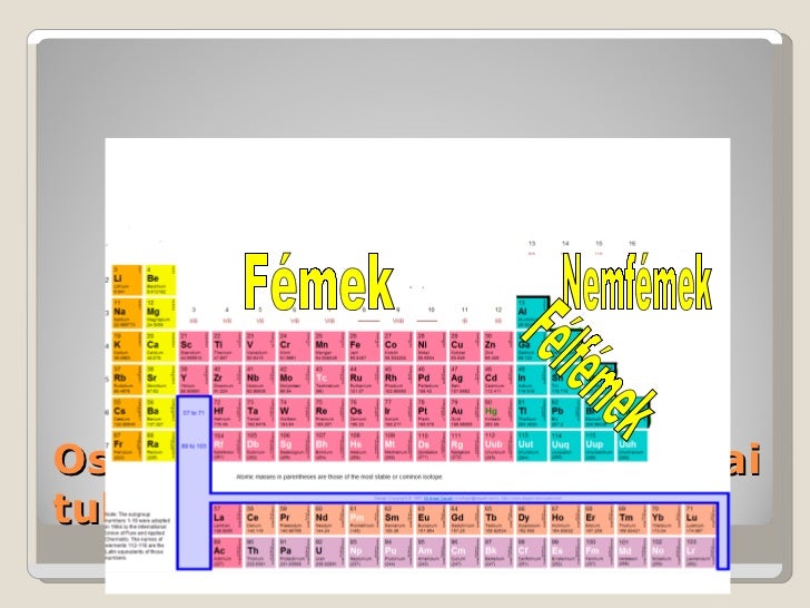Az elemek rövid jellemzése
