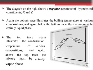 Azeotrope | PPTX