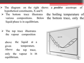 Azeotrope | PPTX