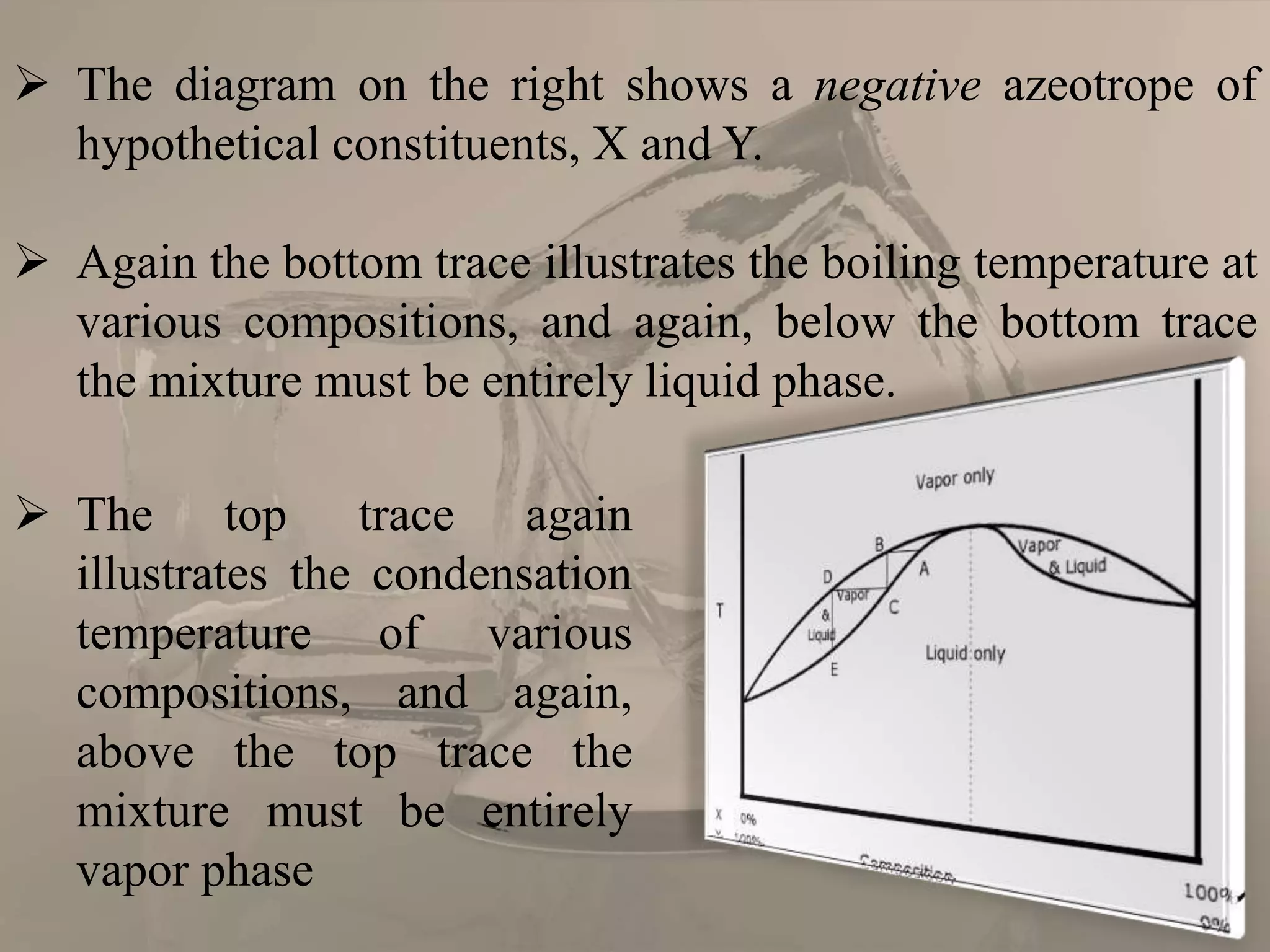 Azeotropes | PPTX