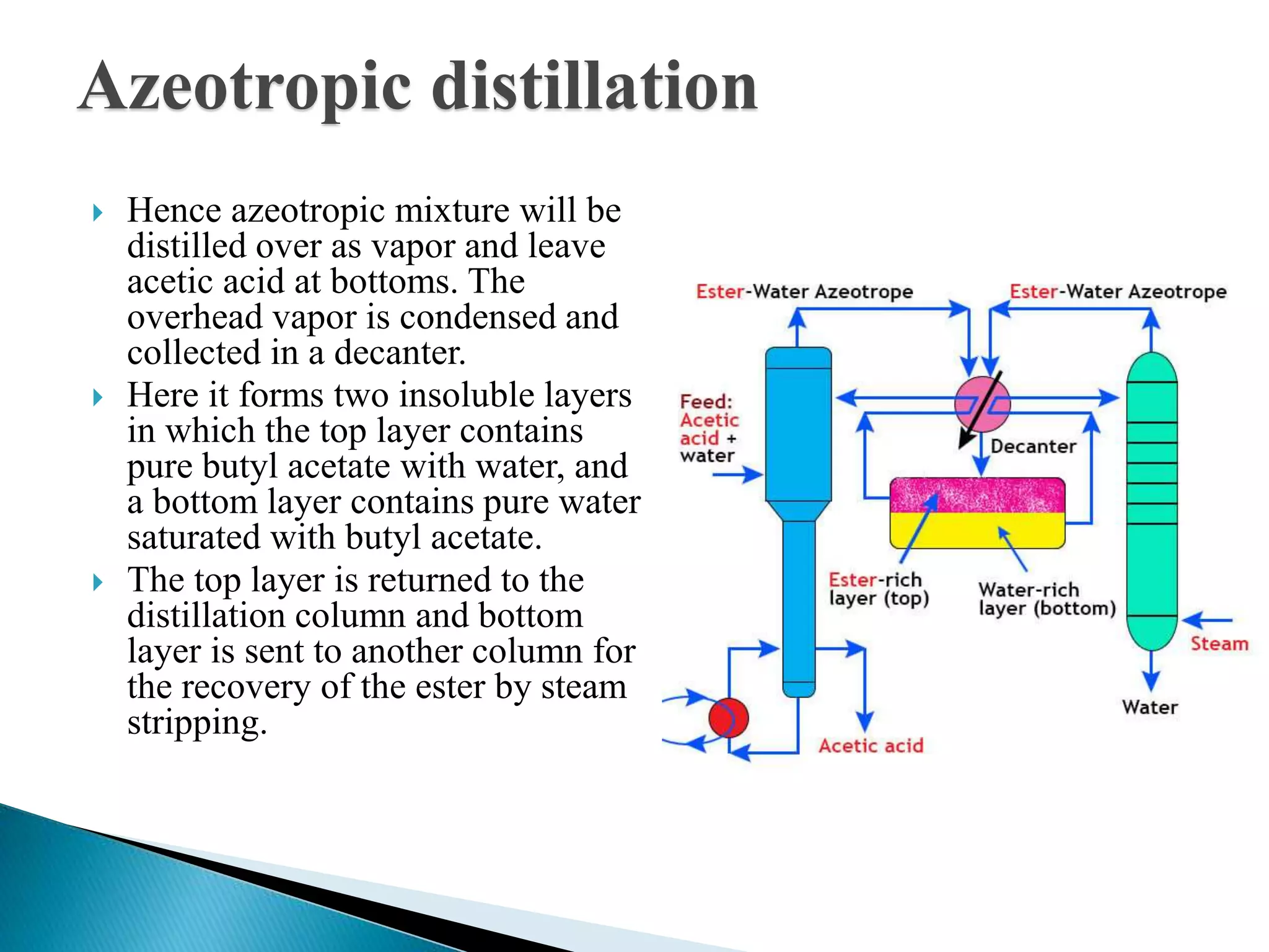 Azeotropic and steam distillation | PPTX