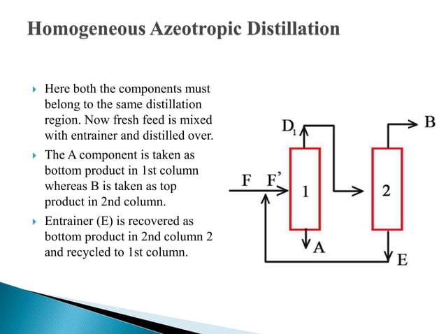 Azeotropic and steam distillation | PPTX