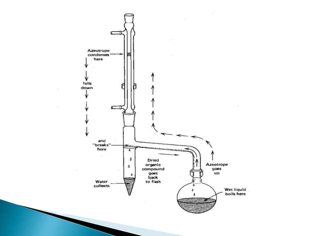 Azeotropic and steam distillation | PPTX