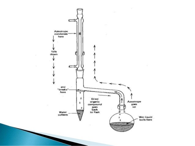 Destilacion Azeotropica