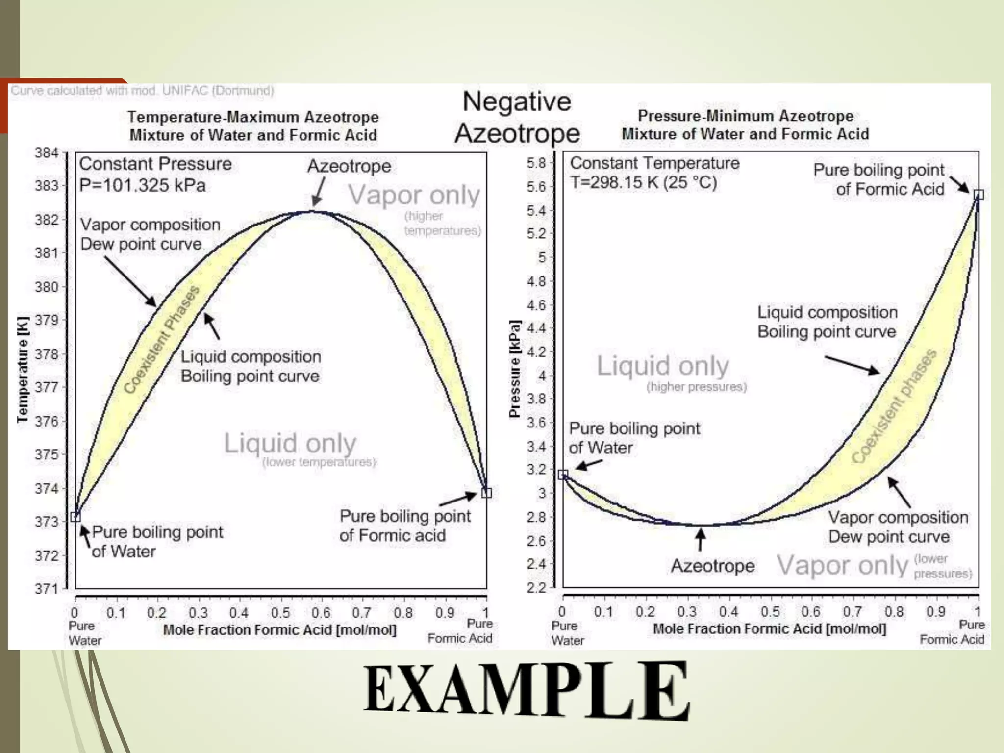 Azeotropic distillation | PPTX