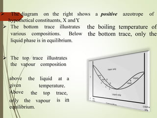 Azeotropic distillation | PPTX