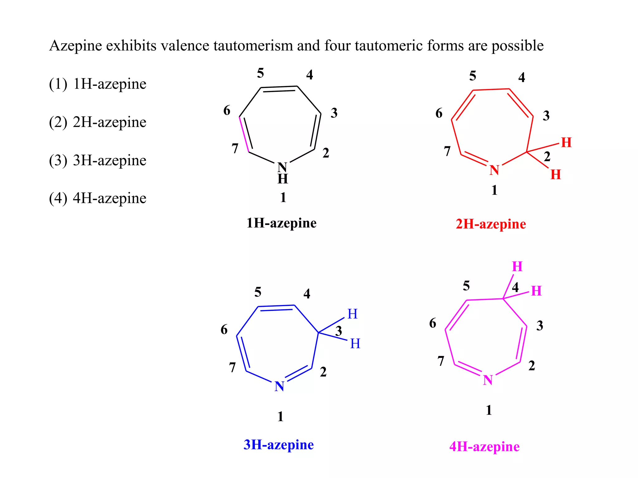 Synthesis and reactions of Seven membered heterocycle-Azepines | PPTX