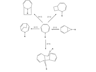 Synthesis and reactions of Seven membered heterocycle-Azepines | PPTX