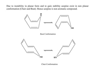 Synthesis and reactions of Seven membered heterocycle-Azepines | PPTX