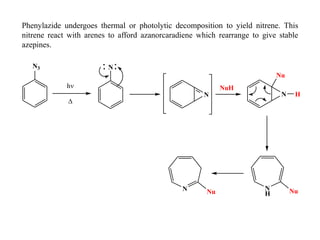 Synthesis and reactions of Seven membered heterocycle-Azepines | PPTX