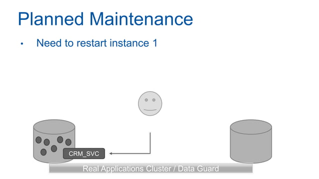 Oracle Drivers configuration for High Availability | PPT
