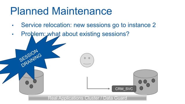Oracle Drivers configuration for High Availability | PPT