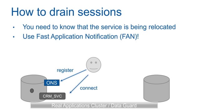Oracle Drivers configuration for High Availability | PPT