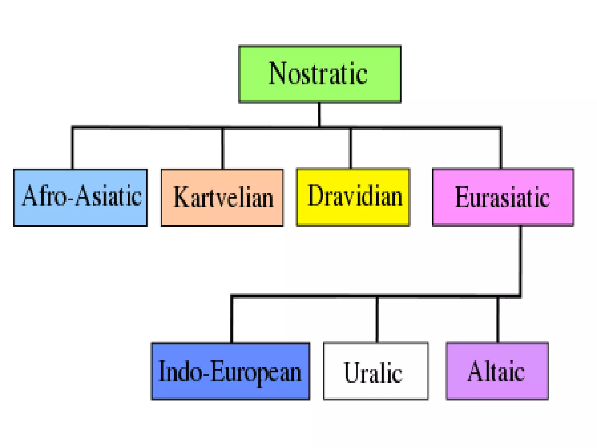 Azerbaijani as one of the altaic languages | PPT