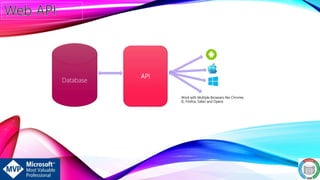 ASP.NET MVC, AngularJS CRUD for Azerbaijan Technical University | PPT