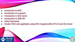 ASP.NET MVC, AngularJS CRUD for Azerbaijan Technical University | PPT
