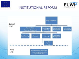 National Water Strategy for Azerbaijan | PPTX