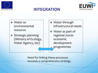 National Water Strategy for Azerbaijan | PPTX