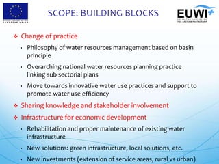 National Water Strategy for Azerbaijan | PPTX