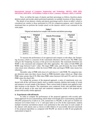 A zero text watermarking algorithm based on the probabilistic patterns | PDF | Desktop ...