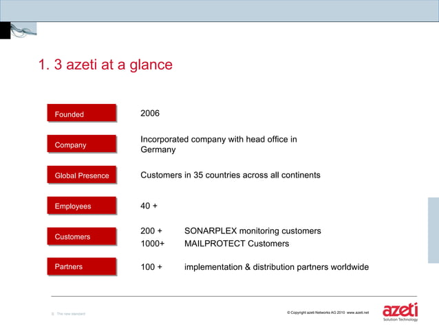 Azeti Company And Products Presentation | PPT