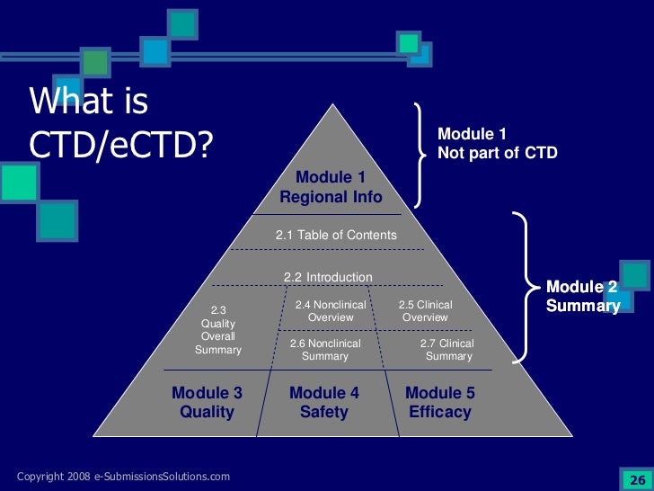 Preparing Compliant Ectd Submissions