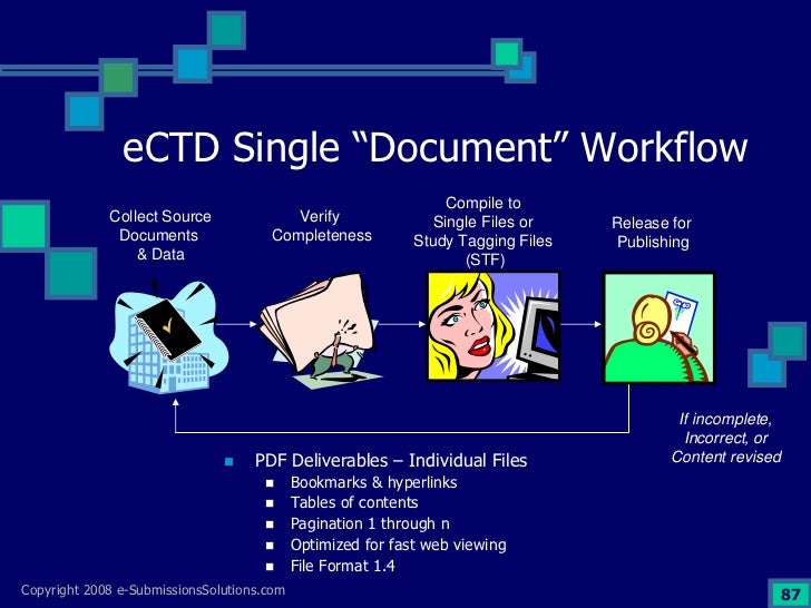 Preparing Compliant eCTD Submissions