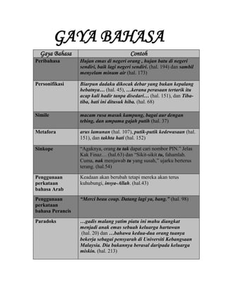 Azfa hanani (repaired) | DOCX