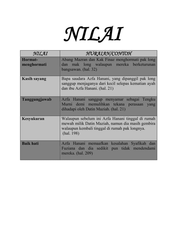 Azfa hanani (repaired) | DOCX