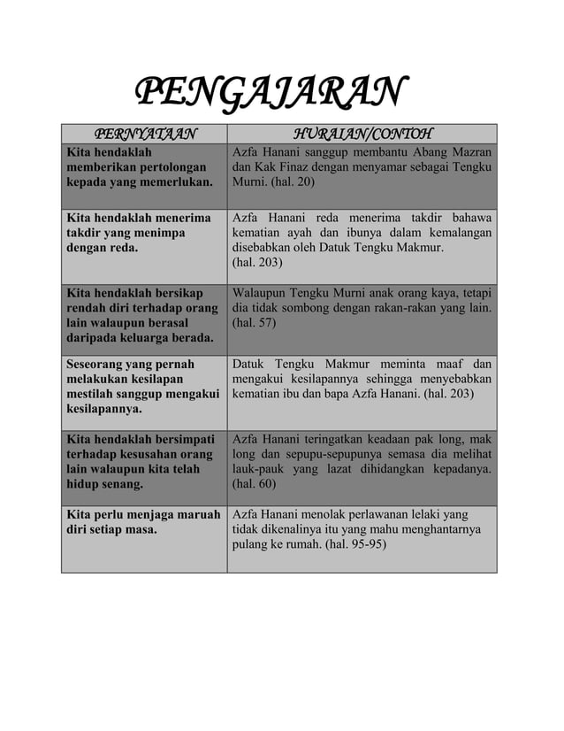 Azfa hanani (repaired) | DOCX