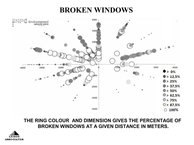 AZF FERTILIZER PLANT EXPLOSION 2001 FRANCE | PPT | Weather | Science
