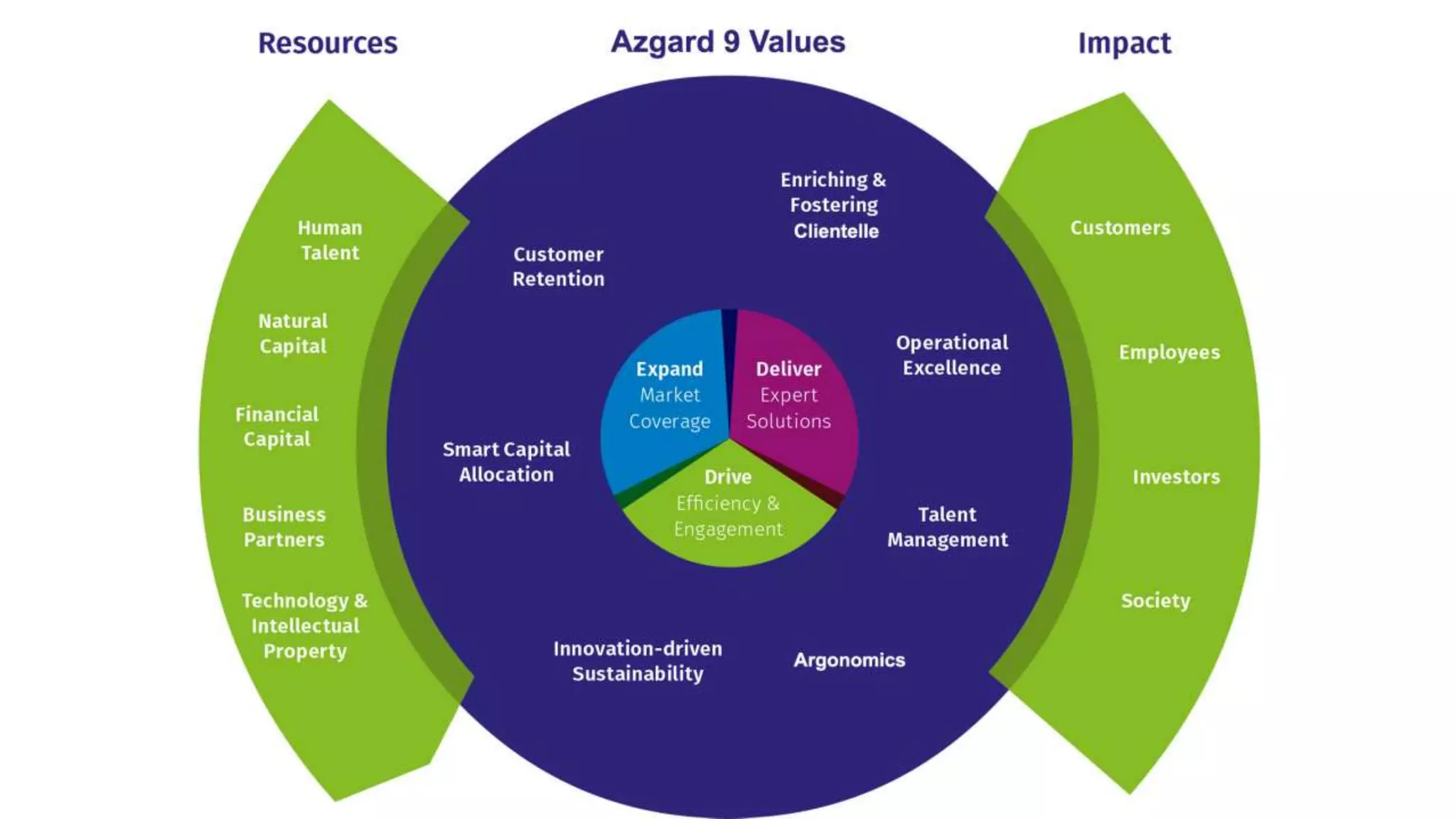 Azgard 9 Garment Bussiness Unit | PPSX