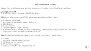 Azgard 9 Garment Bussiness Unit | PPSX