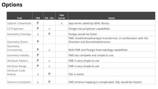 FME-Enabled Address Management Ecosystem in Arizona - A Technical ...