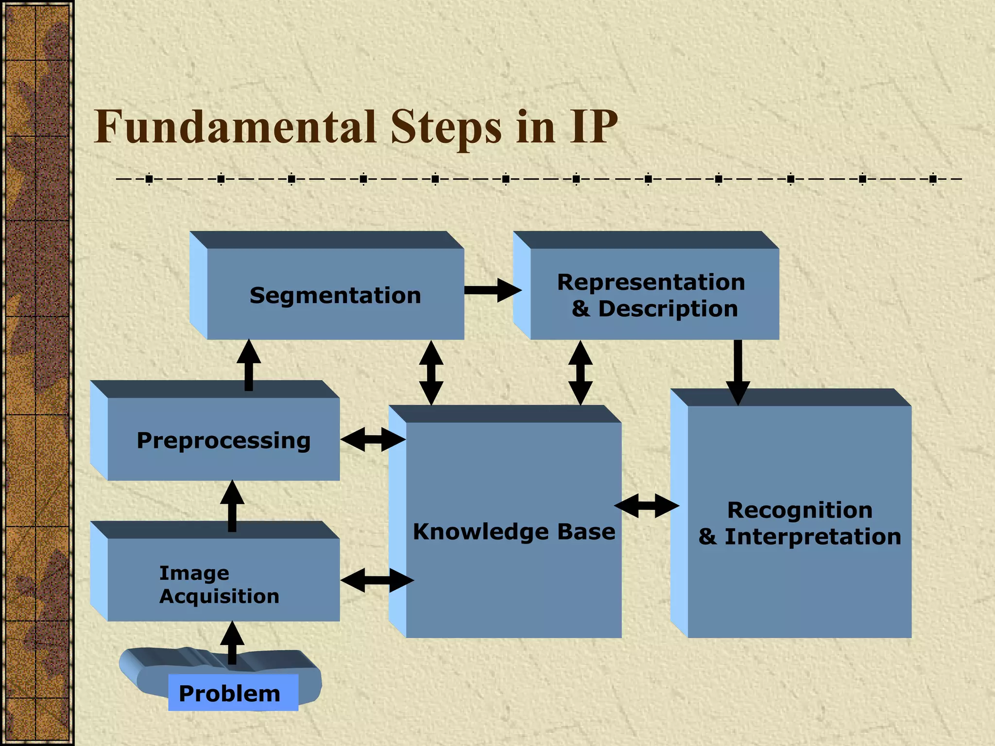 Digital Image Processing | PPT