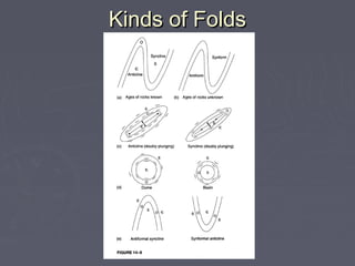 Fold their geometry and classifications | PPT