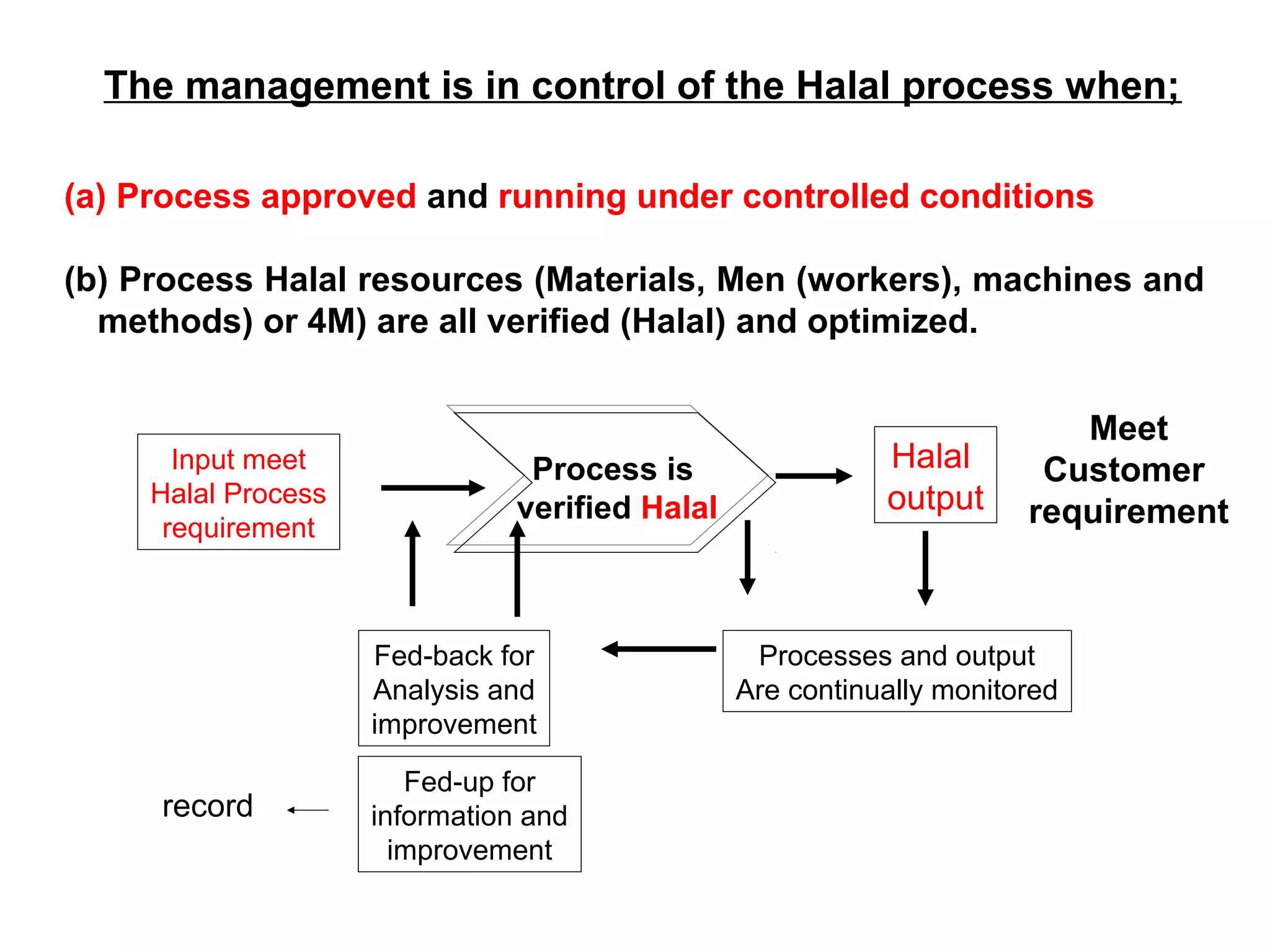 Keynote address Halal Food Production and Authentication | PPT