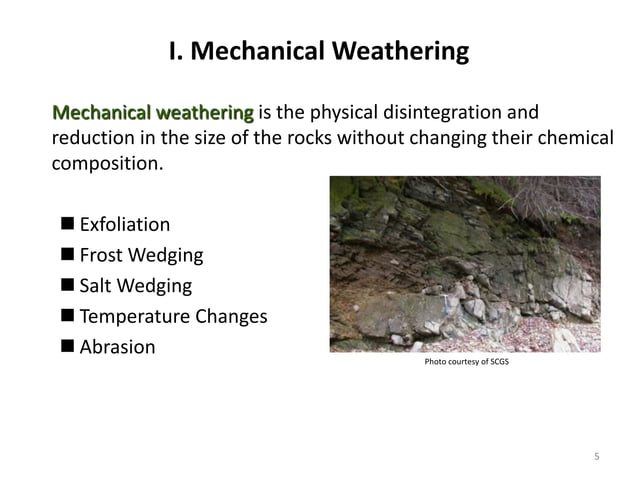 Weathering & it's types
