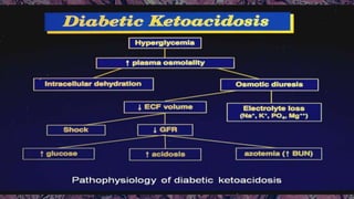 Diabetic ketoacidosis | PPTX