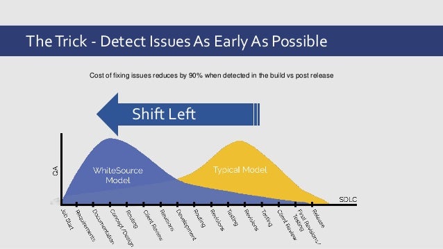 Use DevOps to Shift Left Your Application Security